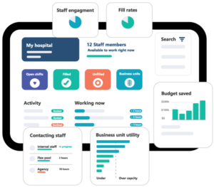 Managing Float Pools in Healthcare